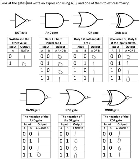 4 input xor gate truth table