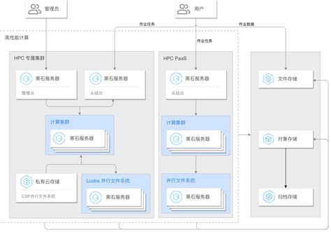 在线腾讯云架构设计 如何在线制图腾讯云架构 腾讯云部署制作 怎么画腾讯云架构 腾讯云架构设计工具 物理腾讯云架构 腾讯云架构与部署架构图 腾讯