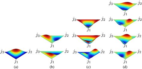 mofem fun 2 hierarchical approximation