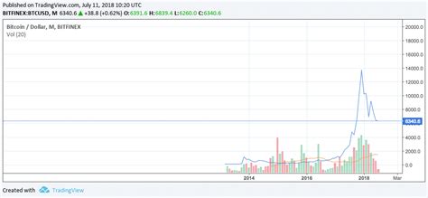 how to sell bitcoin 4 methods to liquidate your coins finance magnates