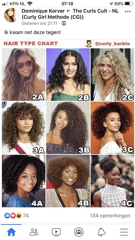 How I Know My Hair Type A Step By Step Guide The Definitive Guide To