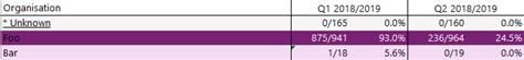 reporting services ssrs color expression not working when deployed
