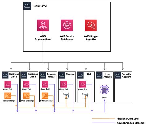 how data mesh technology can help transform risk finance and treasury