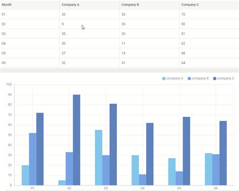 data analysis and visualization with dhtmlx javascript libraries
