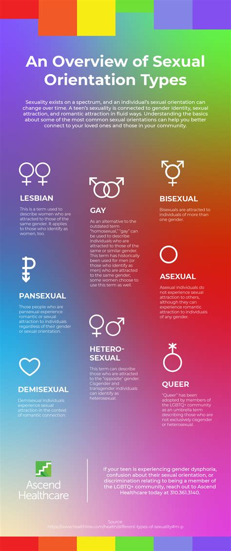 Sexuality 51 Off