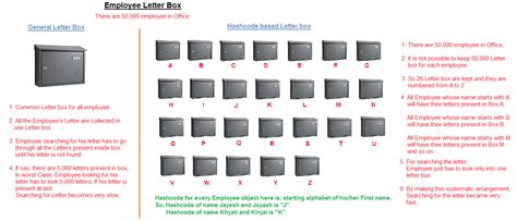 how hashmap works internally in java with diagram javabypatel
