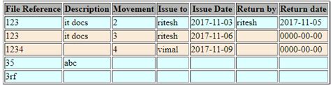 mysql unwanted row while querying tables stack overflow