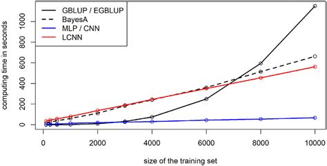 frontiers using local convolutional neural networks for genomic