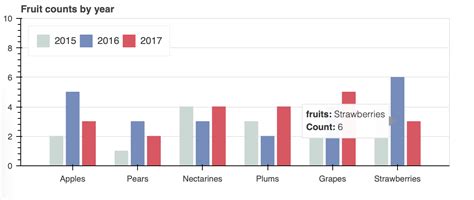 python bokeh how to add hover for multi bar graph
