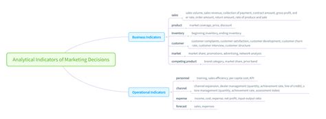 6 steps to make successful marketing decisions with data analysis