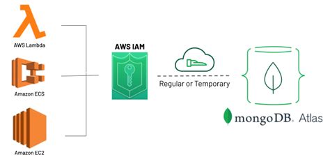 mongodb 4 4 safety and security mongodb blog