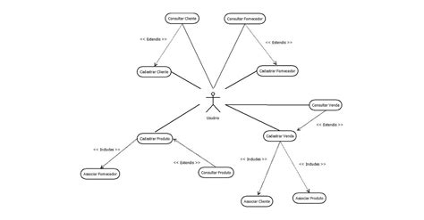 Os Principais Diagramas Uml Resumo RÁpido