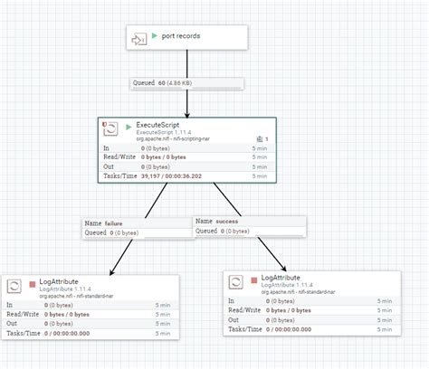 python using executescript in apache nifi not working
