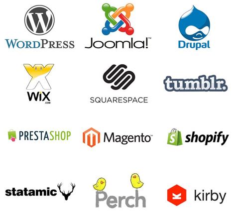 content management system