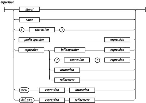35 what is javascript expression javascript overflow