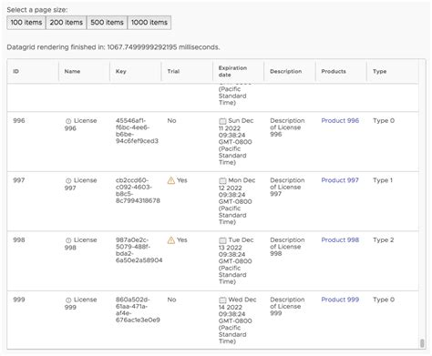 slow rendering of clarity datagrid with larger page size · issue 4391