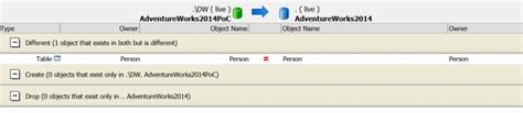 how to automate database synchronization using sql compare