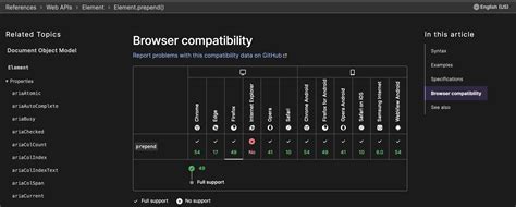 html why does prepend javascript method not work stack overflow
