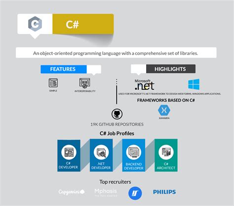 infographic top 10 programming languages to learn in 2020 edureka blog
