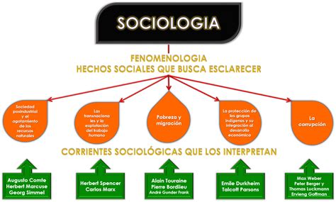Campus2 Aplicación De Las Teorías Sociológicas