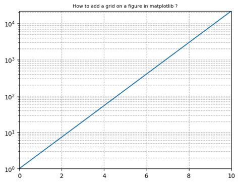how to add a grid on a figure in matplotlib