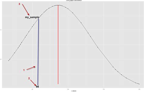 how to add a vertical line to a plot using ggplot2 pdmrea