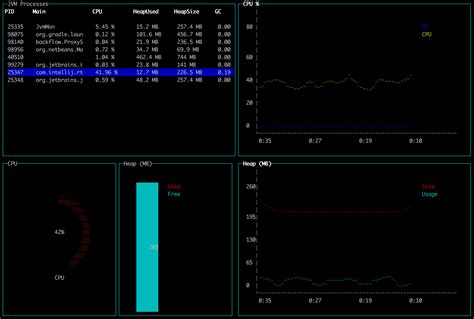 github ajermakovics jvm mon console based jvm monitoring tool