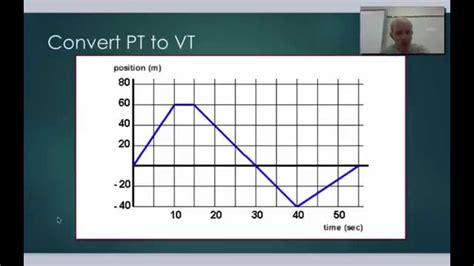 out of this world position time graph to velocity converter ggplot2