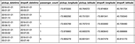 python issues with grouping pandas dataframe by hour