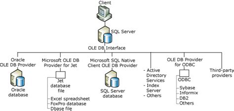 microsoft announces that ole db is no longer deprecated sql server