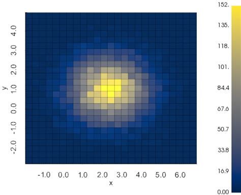 vedo a python module for scientific analysis of 3d