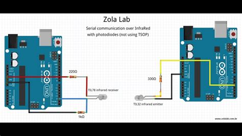arduino delphi serial communication with arduino