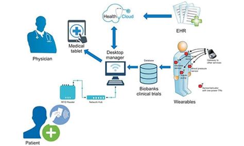 iot based patient health monitoring system using esp8266 and mobile