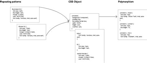 what is oocss sass in the real world book 1 of 4