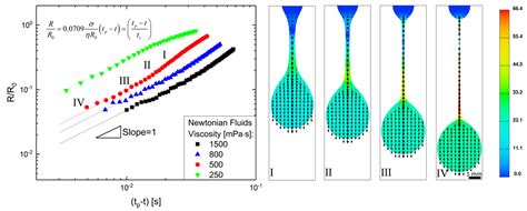 computational analysis of drop formation and detachment