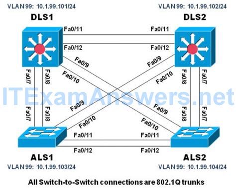 ccnp switch chapter 3 lab 3 1 static vlans trunking and vtp version 7