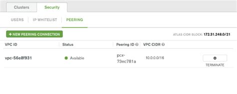 introducing vpc peering for mongodb atlas mongodb blog
