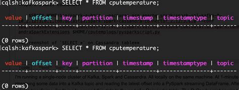 apache spark appending streaming pyspark dataframe to cassandra doesn
