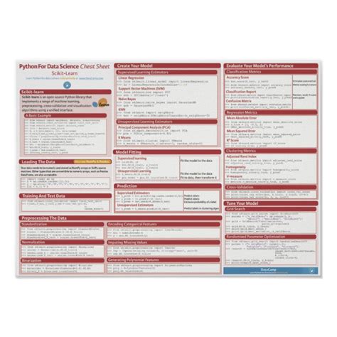 scikit learn cheat sheet slide share