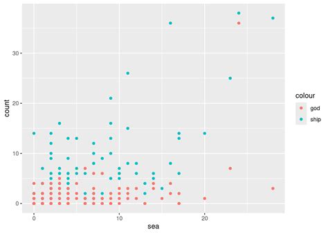 Getting Started Exploring Data Science With R And The Tidyverse A