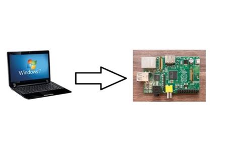 connect raspberry pi to projector or tv