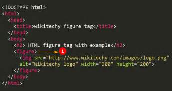 html tutorial figure tag in html html5 html code