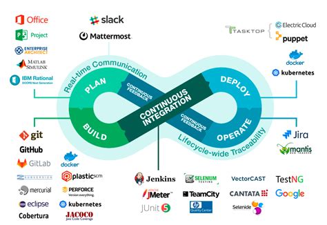 devops it operations and issue management codebeamer alm