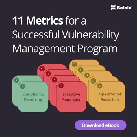 Balbix On Linkedin The Ultimate Guide To Vulnerability Management Metrics