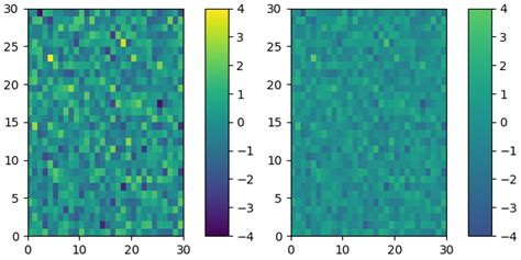 creating colormaps in matplotlib — matplotlib 3 0 2