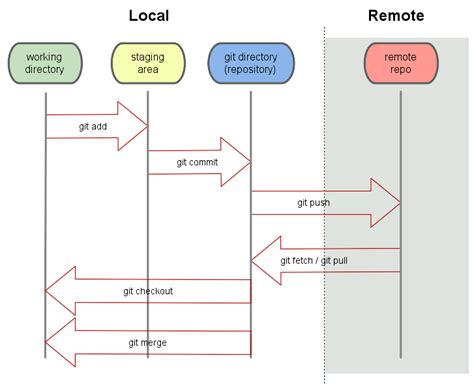 think git