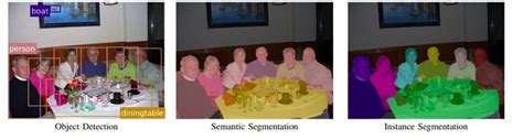 semantic segmentation the definitive guide for 2021