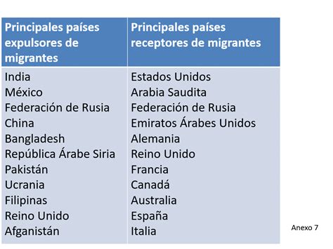 Migración E Inmigración En El Mundo Nueva Escuela Mexicana Digital