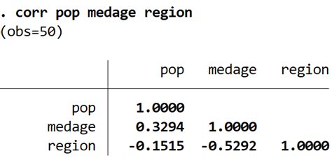 how to create a correlation matrix in stata statology