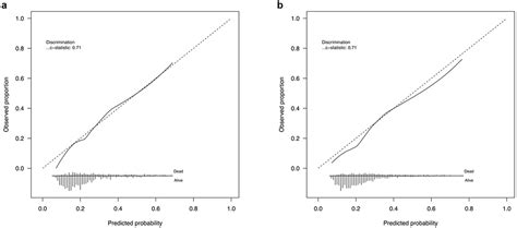 Predicting Counterfactual Risks Under Hypothetical Treatment Strategies
